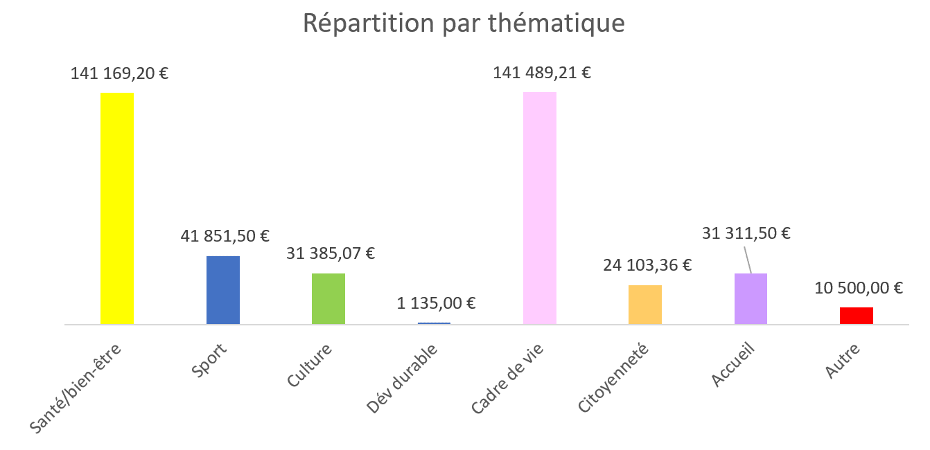 Les commissions CVEC - Crous Lyon