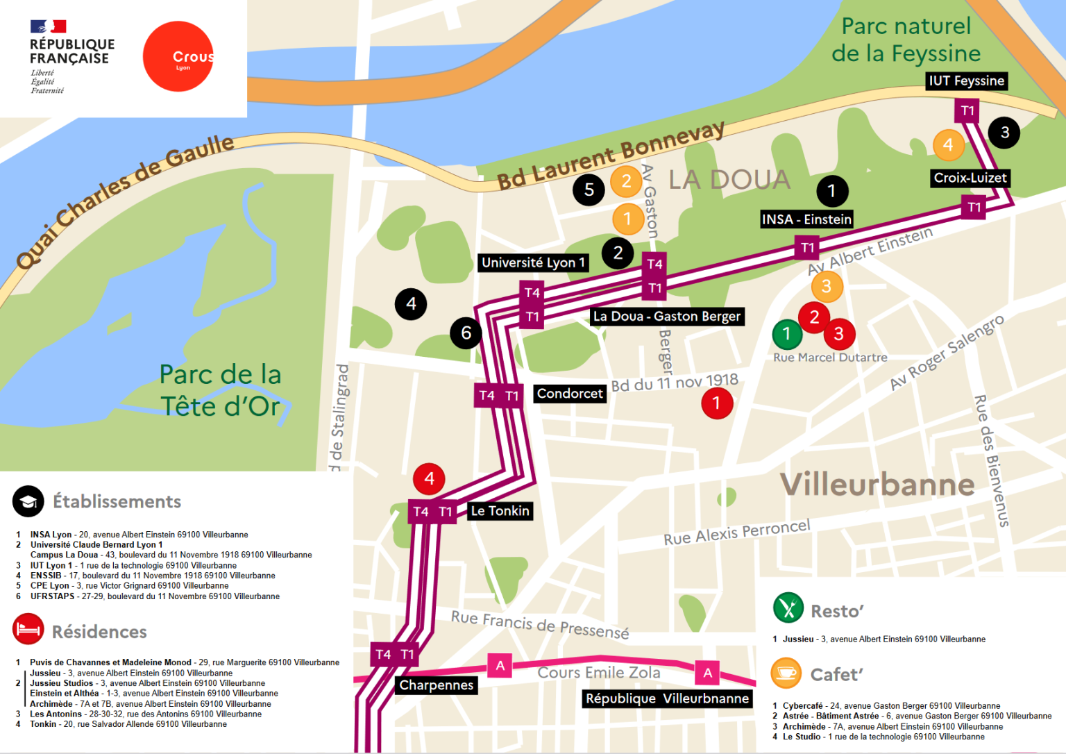 Rentrée 2025 – Mode d’emploi - Crous Lyon